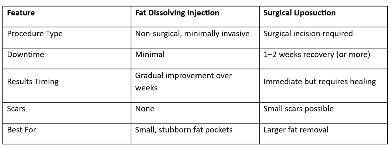 Fat Dissolving Injection in Islamabad | Fat Dissolving Treatment